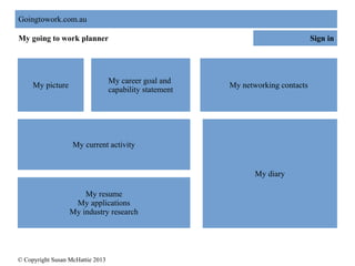 Design Thinking Action Lab Course reflection | ODP | Desktop Publishing ...