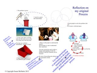 Design Thinking Action Lab Course reflection | ODP | Desktop Publishing ...
