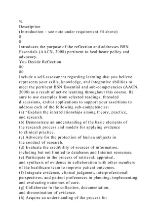 Course Reflection GuidelinesPurposeThe purpose of this assignmen.docx