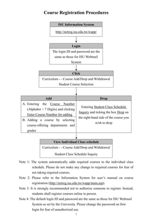 Course registration procedures | PDF