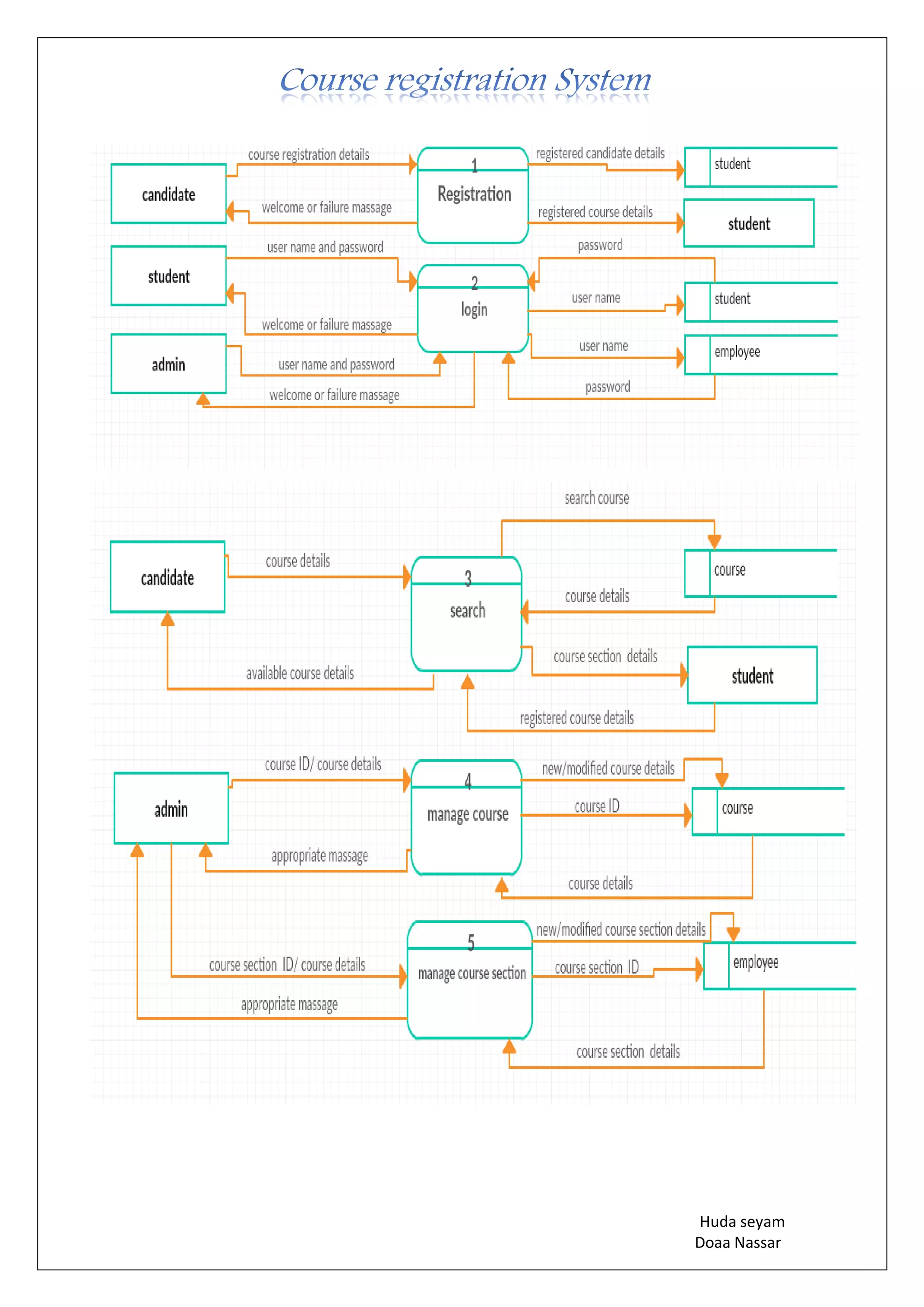 Course registration system | PDF
