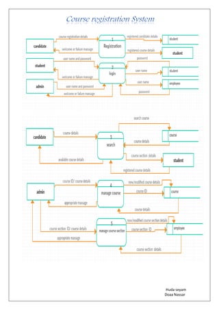 Course registration system | PDF