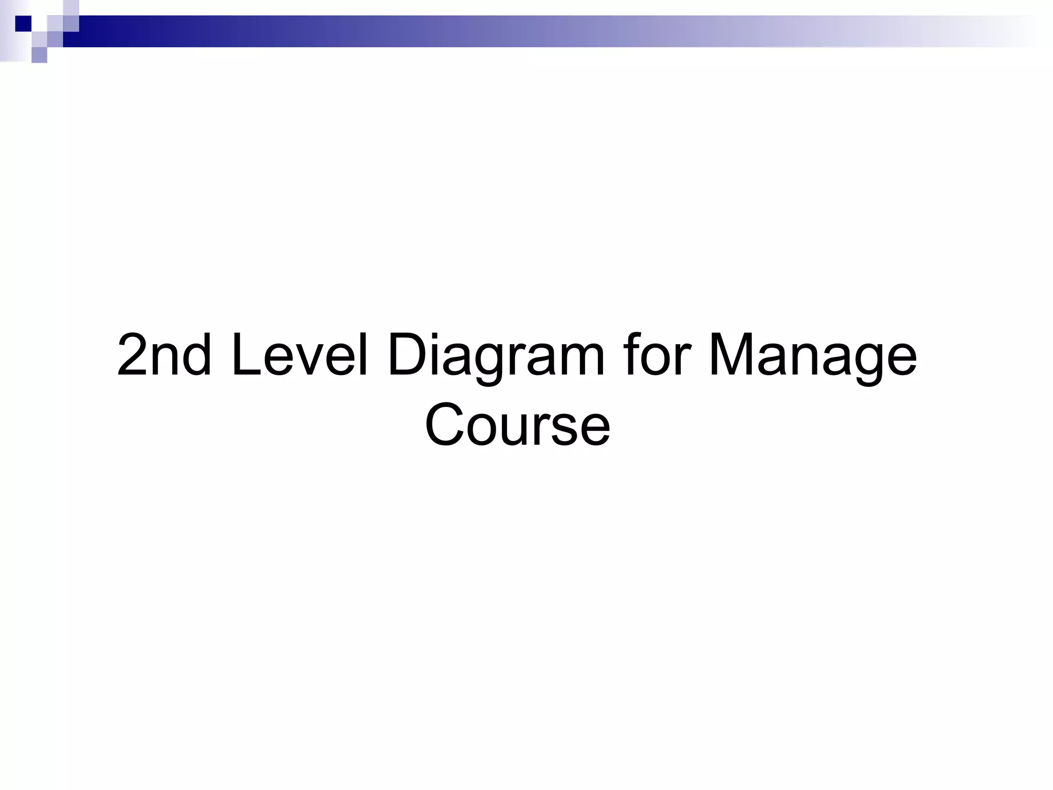 Course registration system dfd | PPT