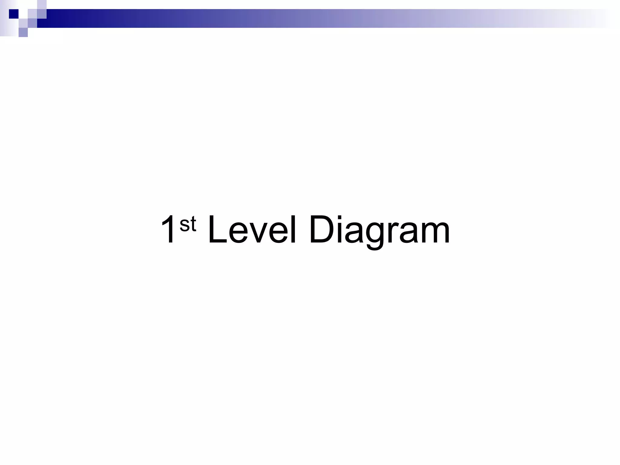 Course registration system dfd | PPT