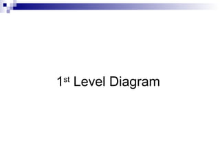 Course registration system dfd | PPT