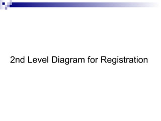 Course registration system dfd | PPT