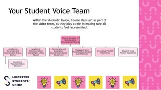 Course rep training 1 Role overview | PPTX
