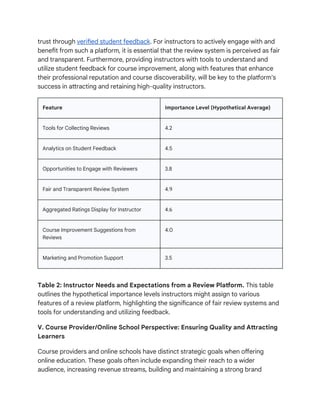 Course Review Platform Validation Form_.docx