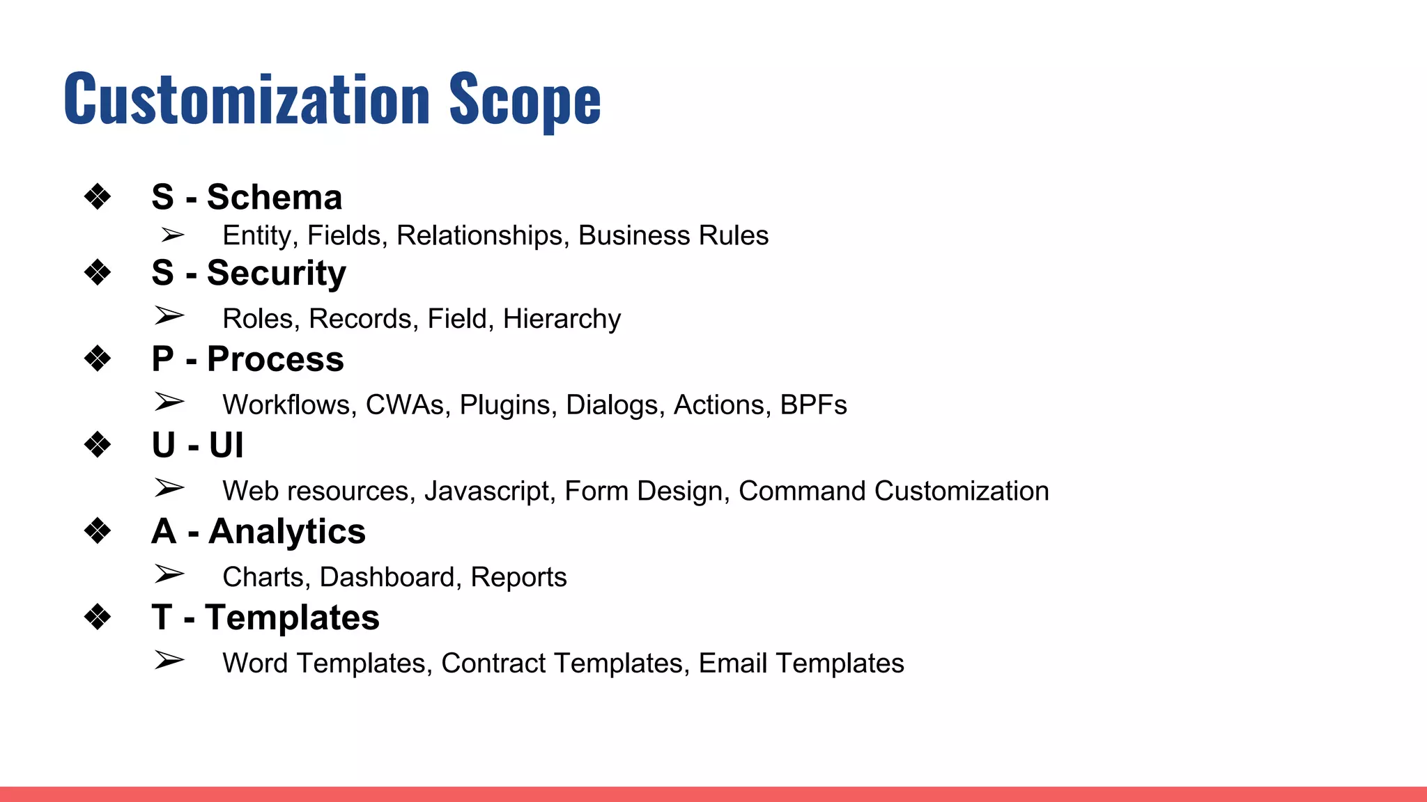 Introduction Dynamics 365 Crm Pdf Computing Technology And Computing