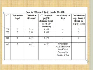courses.ppt