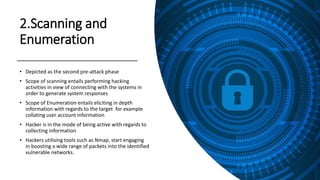 HACKERS ATTACK PROCESS | PPTX