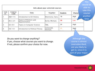 Course scheduling plans | PPT