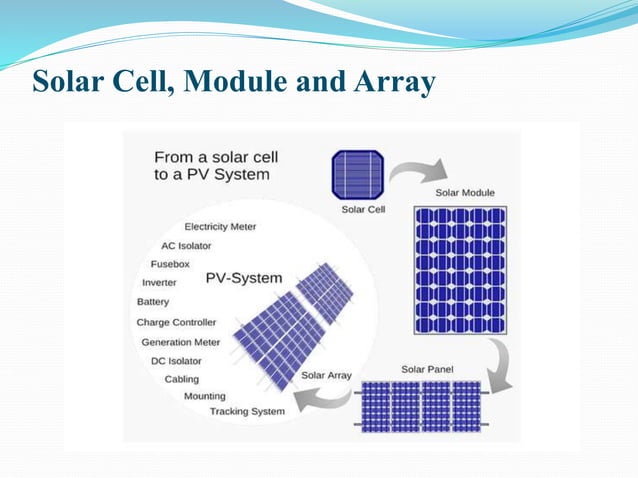 Hydro Photovoltaic Technology- A new approach | PPT