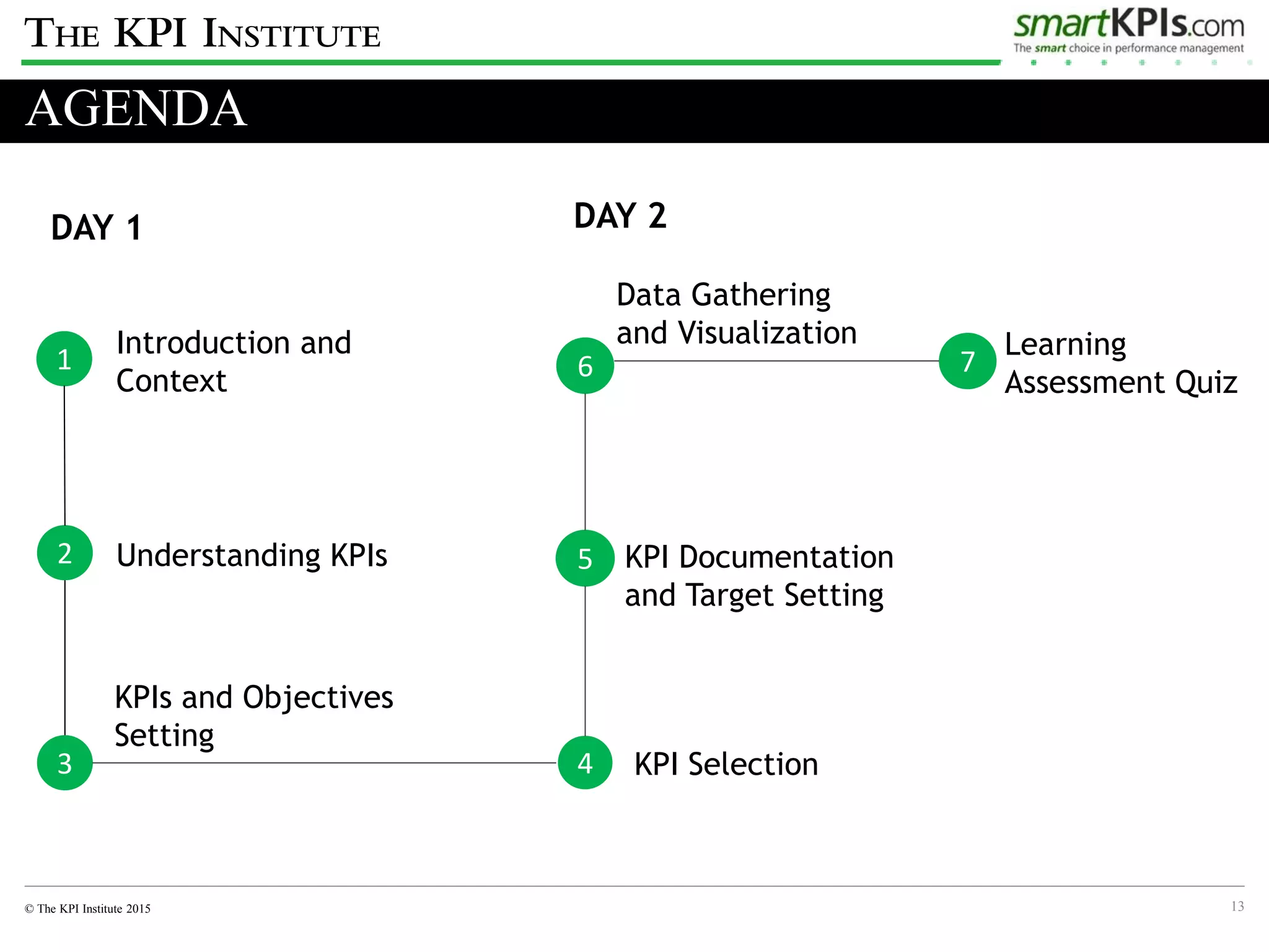 KPI Course slides | PDF