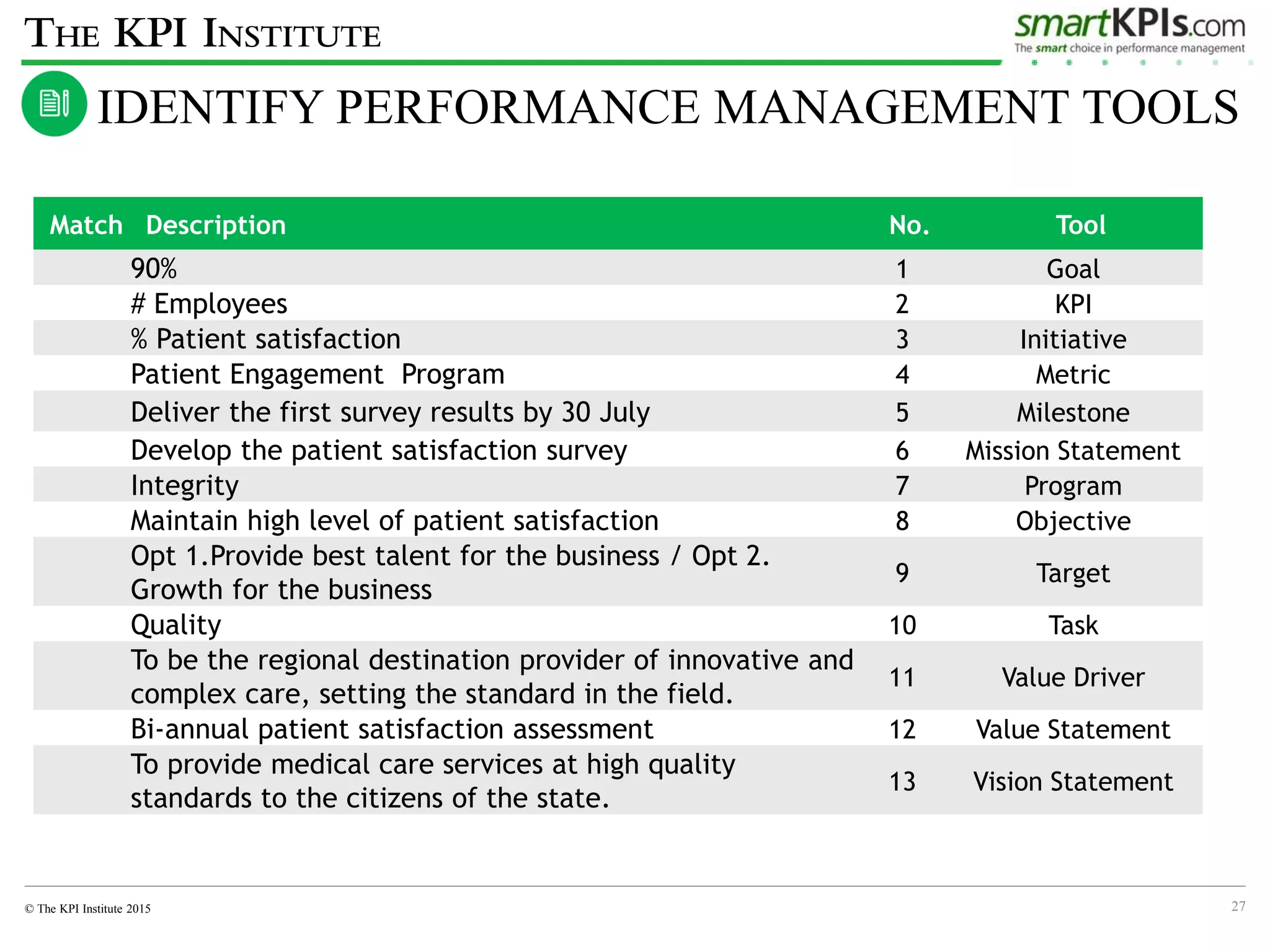 KPI Course slides | PDF