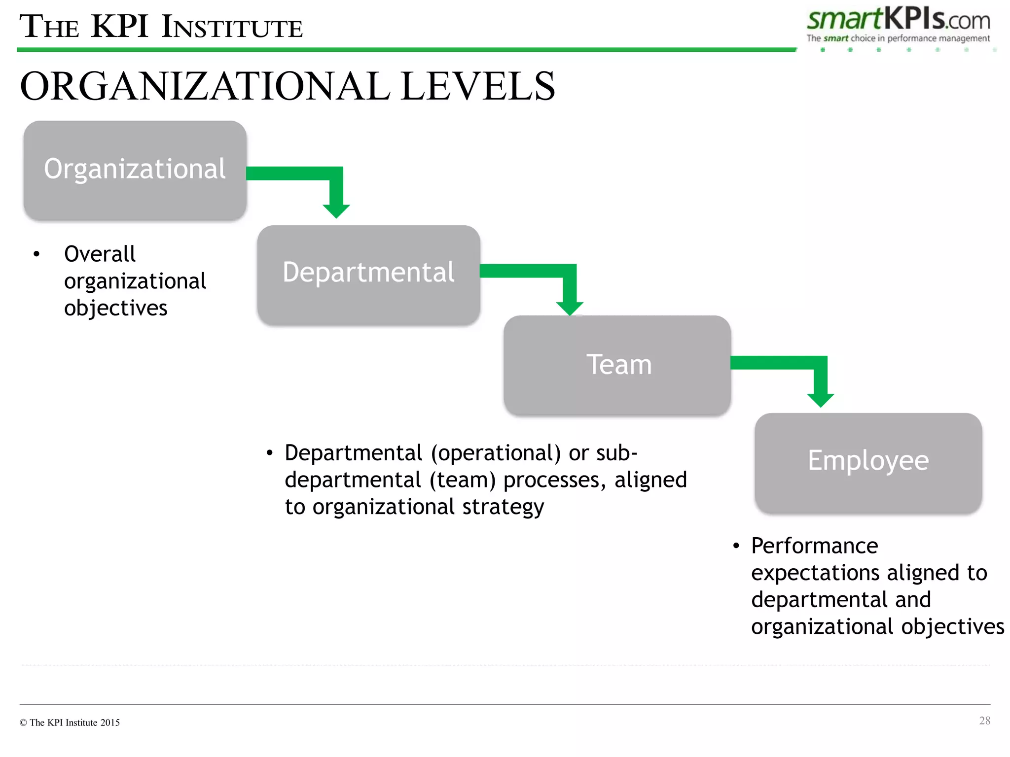 KPI Course slides | PDF