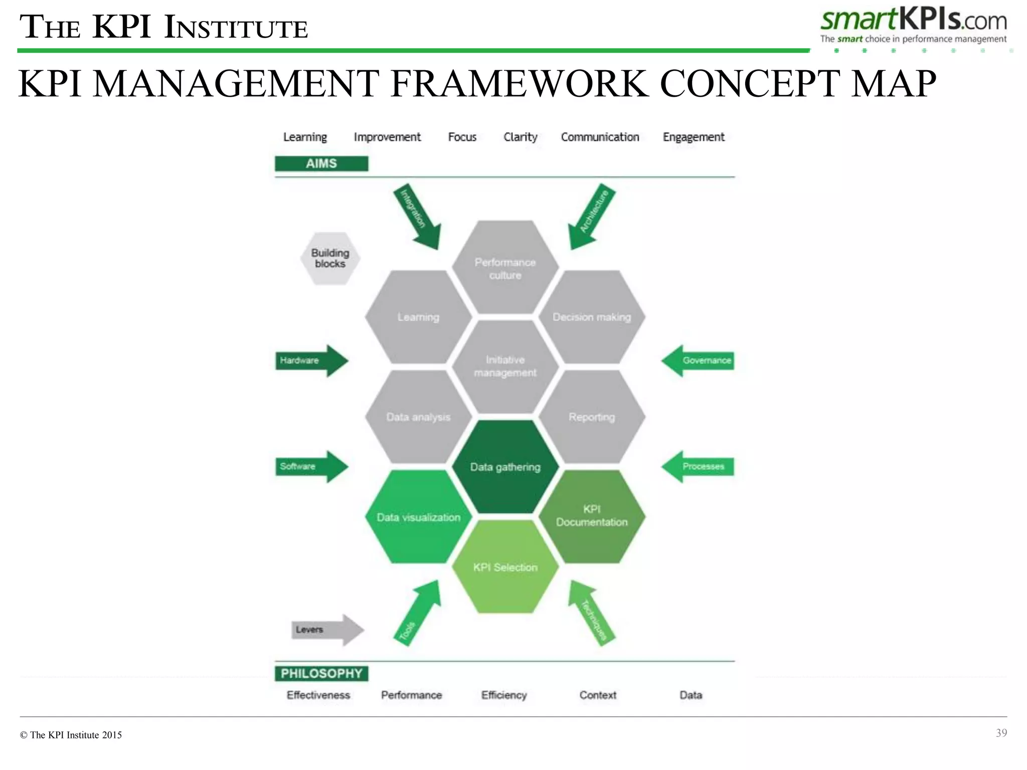 KPI Course slides | PDF