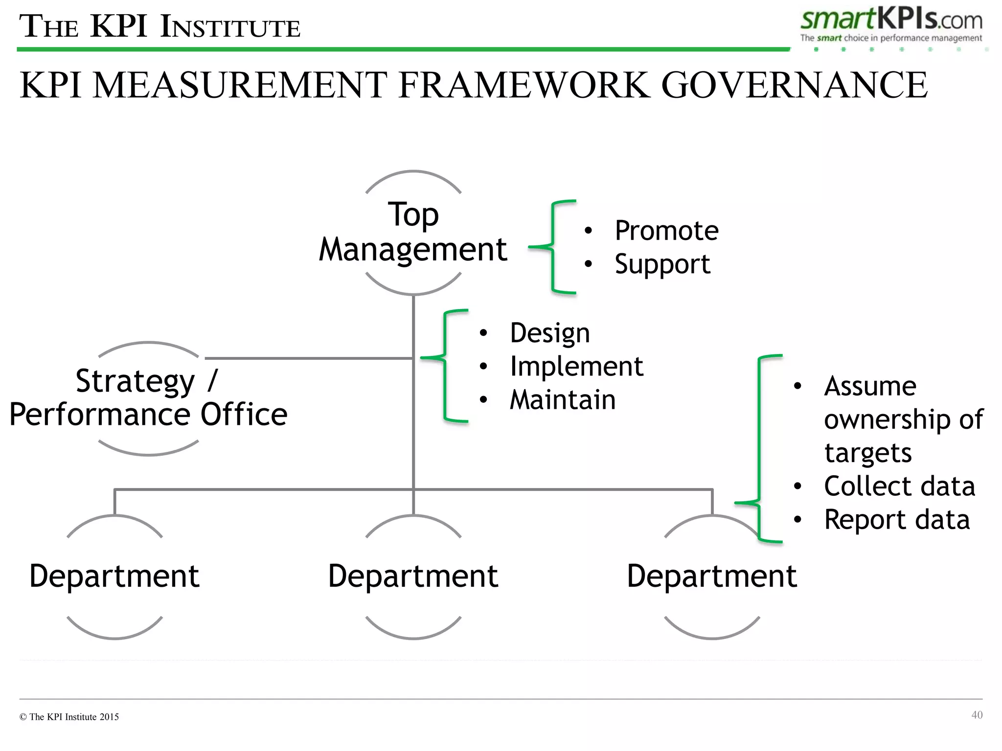 KPI Course slides | PDF