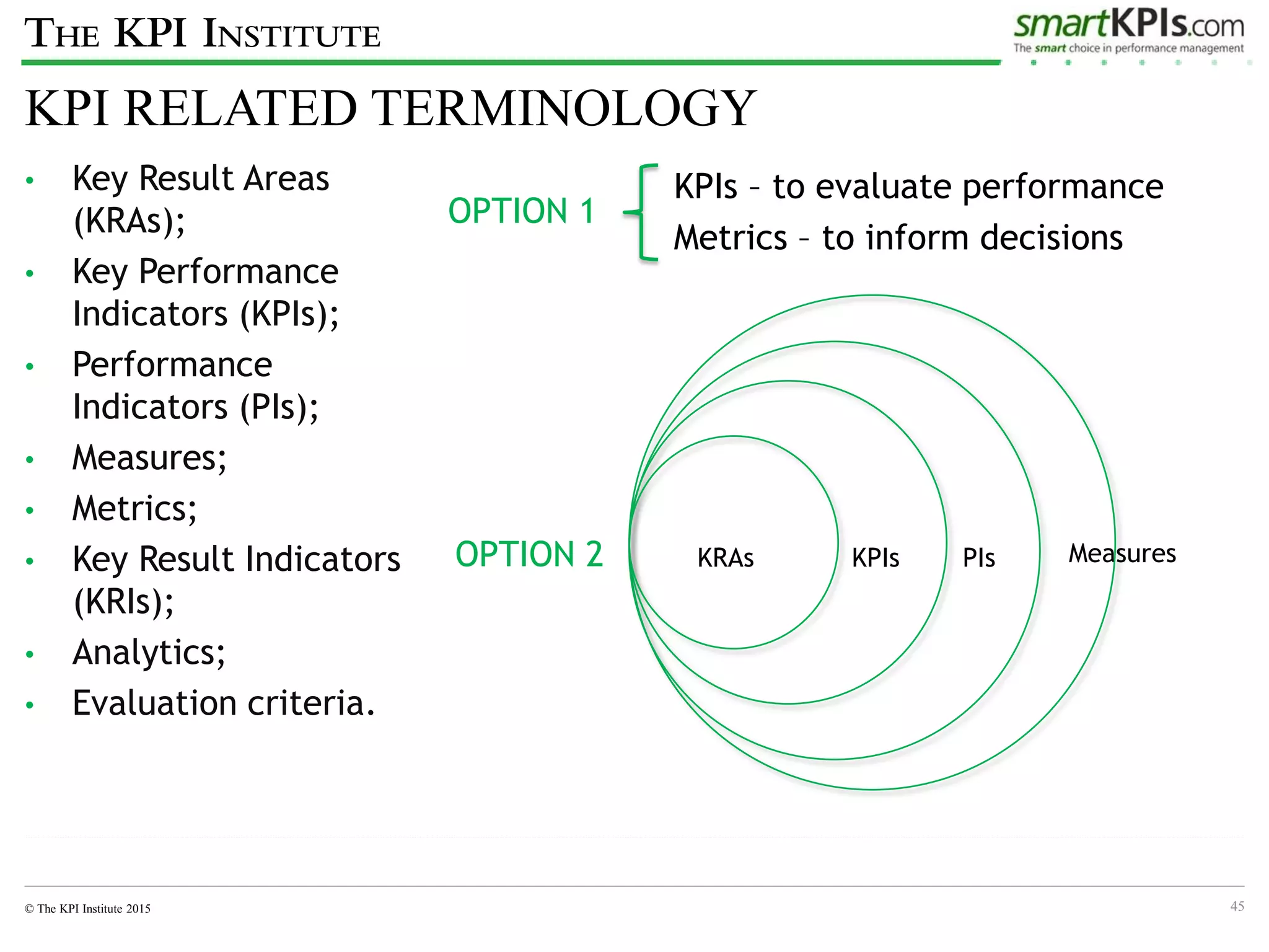 KPI Course slides | PDF