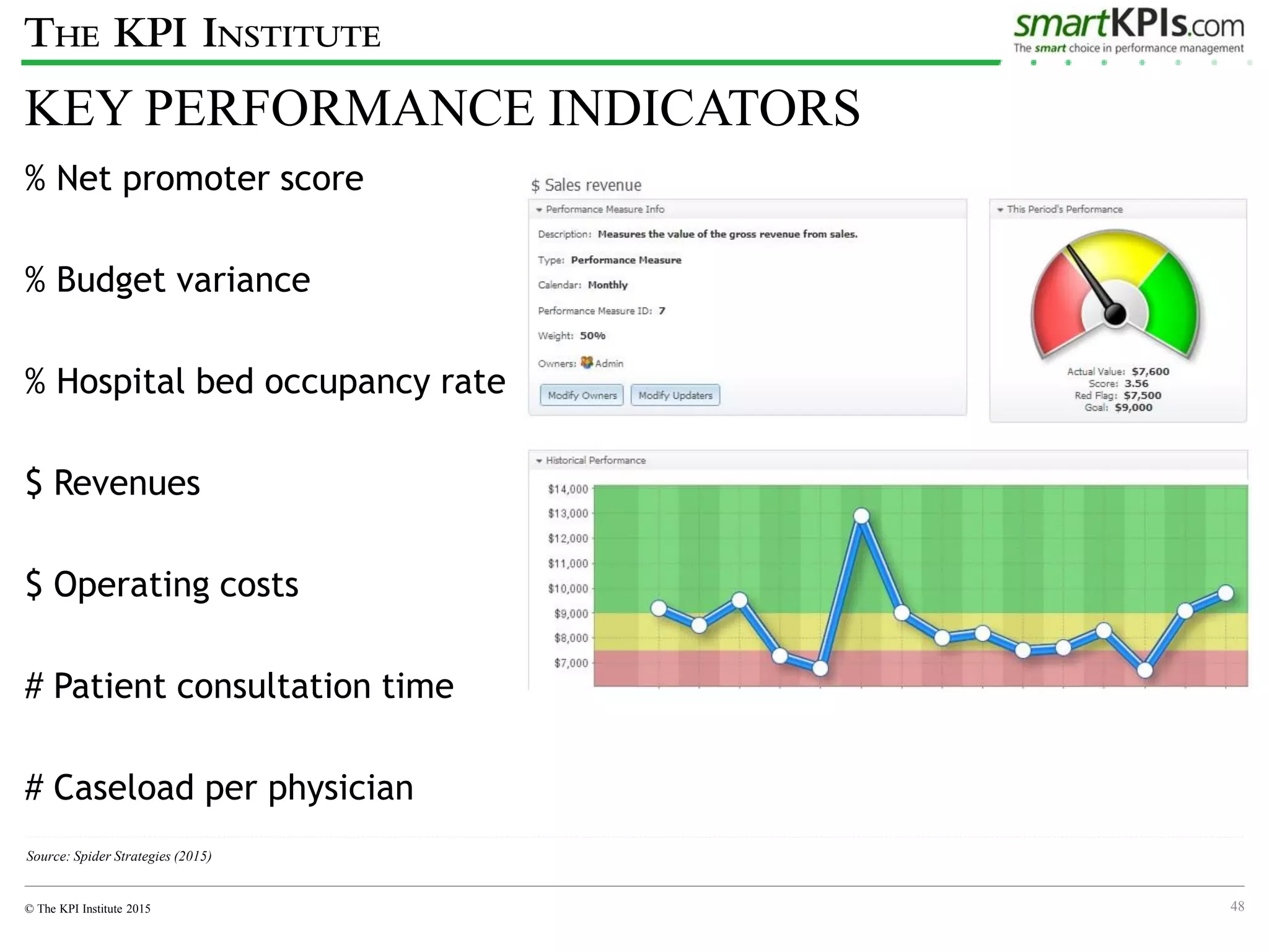 KPI Course slides | PDF