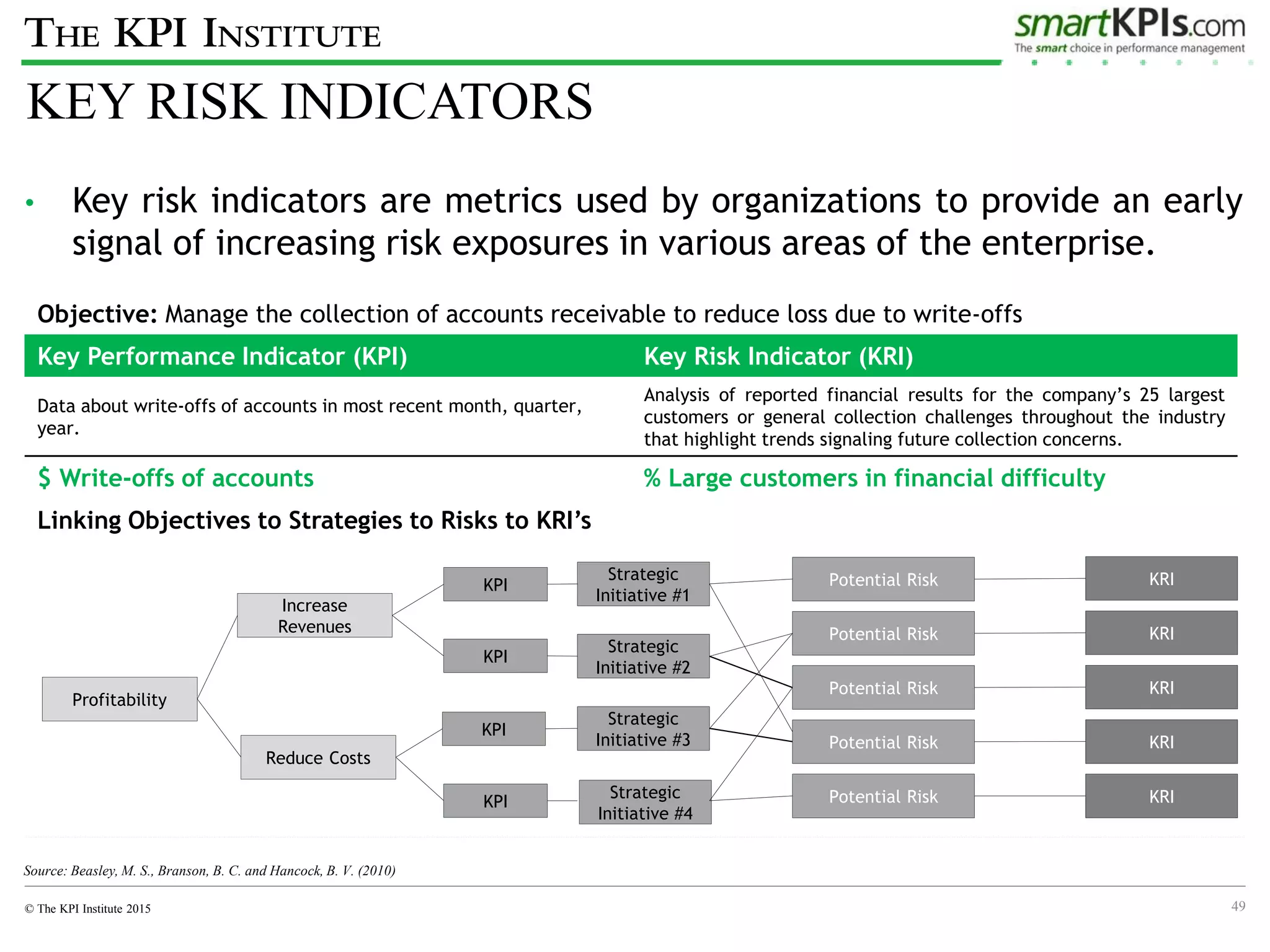 KPI Course slides | PDF