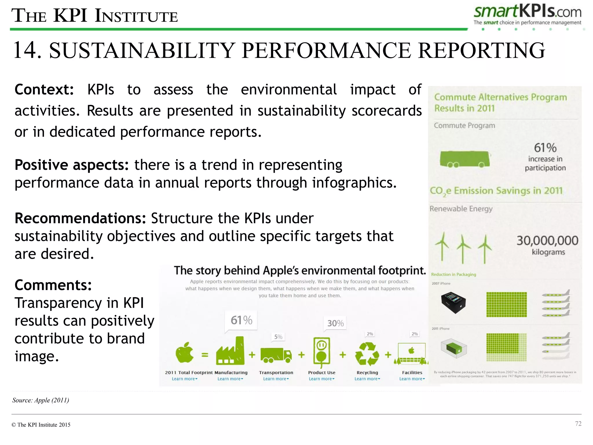 KPI Course slides | PDF