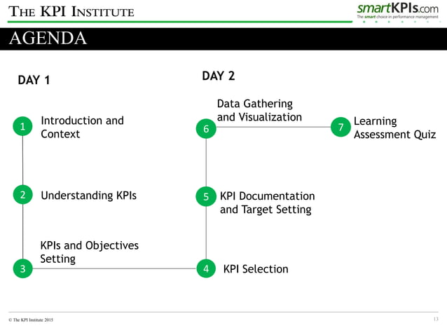 KPI Course slides | PDF | Computer Software and Applications | Computing