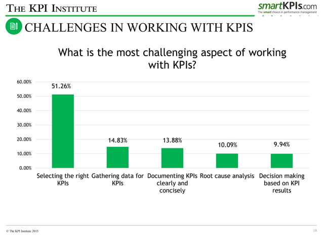 KPI Course slides | PDF | Computer Software and Applications | Computing
