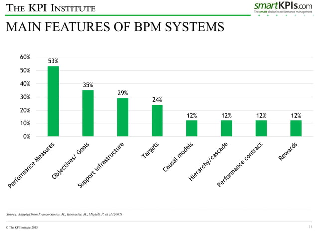 KPI Course slides | PDF | Computer Software and Applications | Computing