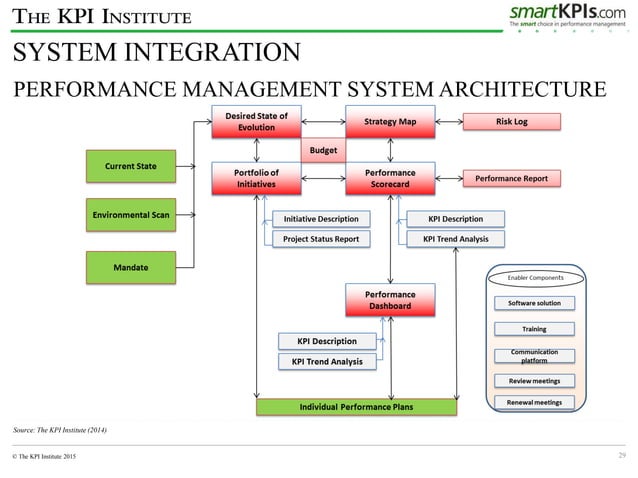 KPI Course slides | PDF | Computer Software and Applications | Computing