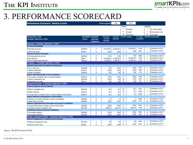 KPI Course slides | PDF | Computer Software and Applications | Computing