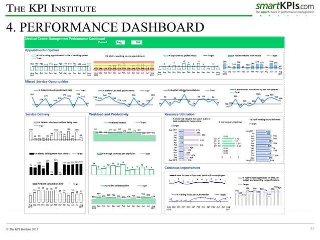 KPI Course slides | PDF | Computer Software and Applications | Computing