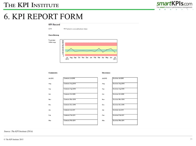 KPI Course slides | PDF | Computer Software and Applications | Computing