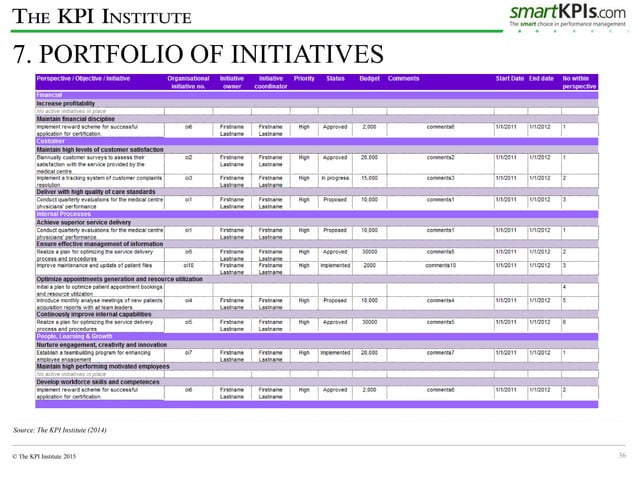 KPI Course slides | PDF | Computer Software and Applications | Computing