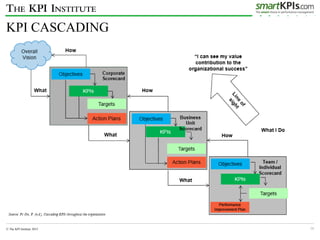 KPI Course slides | PDF