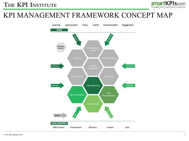 KPI Course slides | PDF | Computer Software and Applications | Computing
