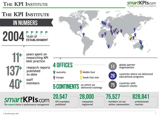 KPI Course slides | PDF | Computer Software and Applications | Computing
