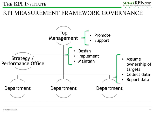 KPI Course slides | PDF | Computer Software and Applications | Computing