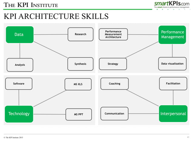 KPI Course slides | PDF | Computer Software and Applications | Computing