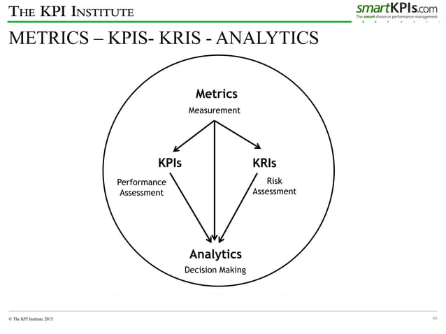KPI Course slides | PDF | Computer Software and Applications | Computing