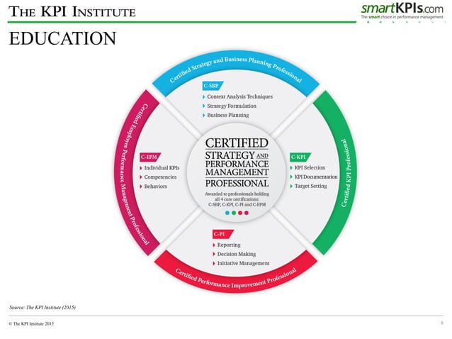 KPI Course slides | PDF | Computer Software and Applications | Computing