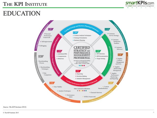 KPI Course slides | PDF | Computer Software and Applications | Computing