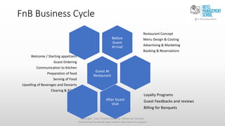 Hotel Management Course - Analyse & Maximize restaurant profitability ...