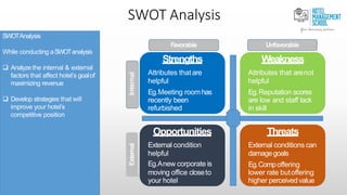 Hotel Management Course - Analyse & Maximize restaurant profitability ...