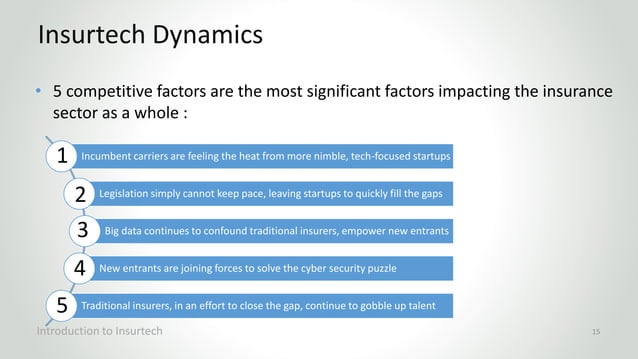 A Comprehensive Guide to Insurance Technology - InsurTech | PPTX ...