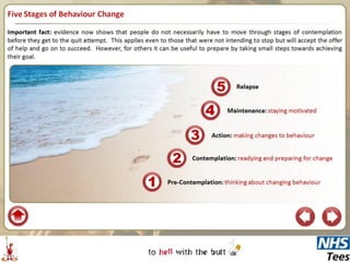 Course Source - Elearning Slide Samples | PPT