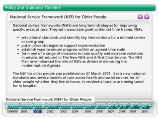 Course Source - Elearning Slide Samples | PPT
