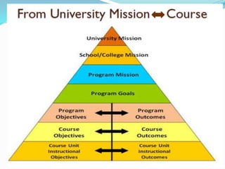 Course specification | PPTX