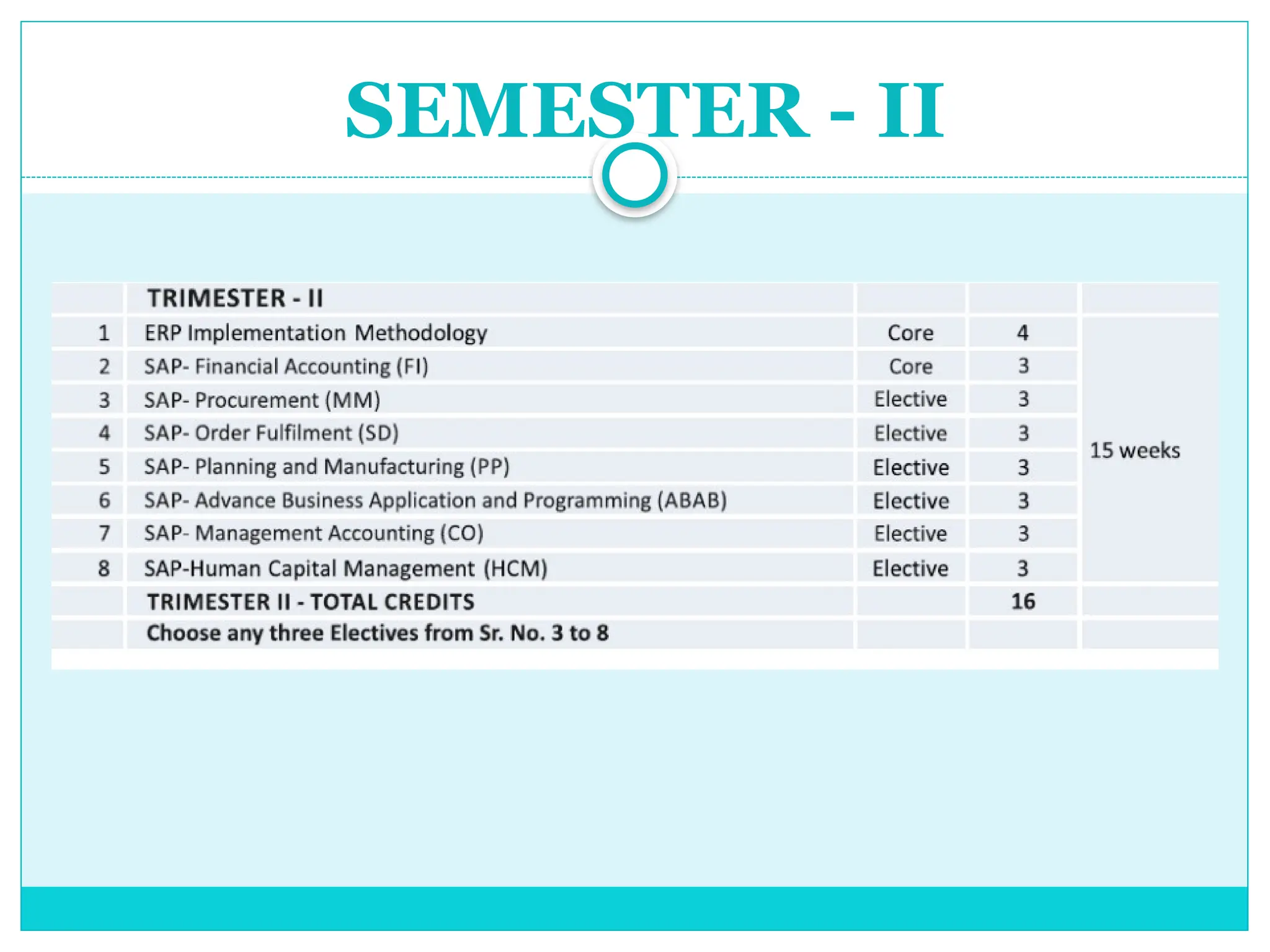 Course Structure-PPT 2024-25.pptx for students | PPT