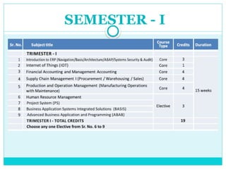 Course Structure-PPT 2024-25.pptx for students | PPT